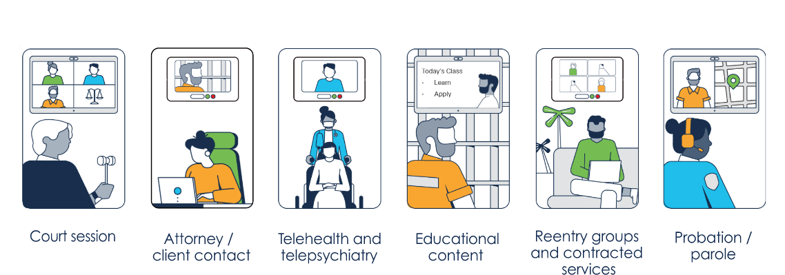 Virtual Visitation | Netsync